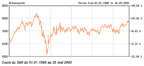 ^ 5.3 Swiss Performance Index (SPI)
